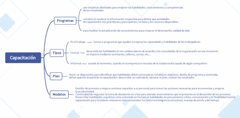 Cuadro Sinoptico - Capacitacion | PDF Cuadro Sinoptico - Capacitacion | PDF