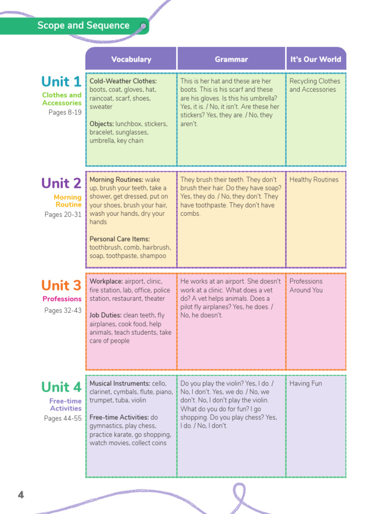 Happy Campers 2nd Edition Level 4 Scope and Sequence | PDF | Spanish ...