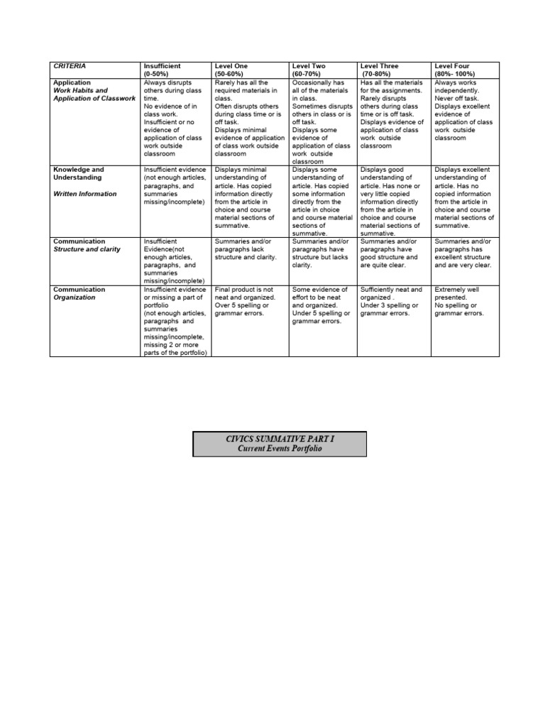Rubric Civics Portfolio | PDF | Human Communication | Learning