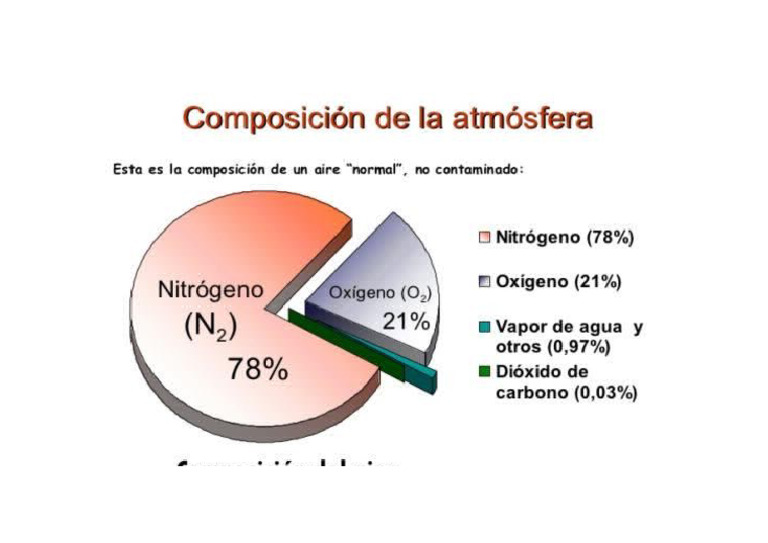 Composicion Del Aire | PDF