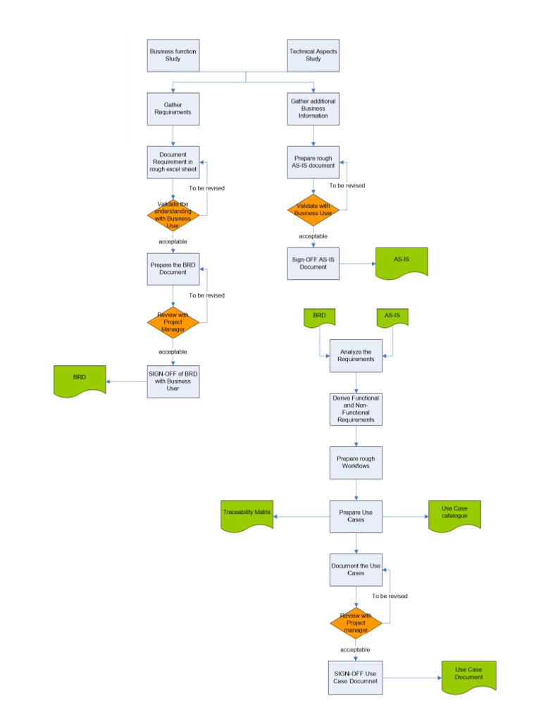 BA Role Details Technofunctional | PDF