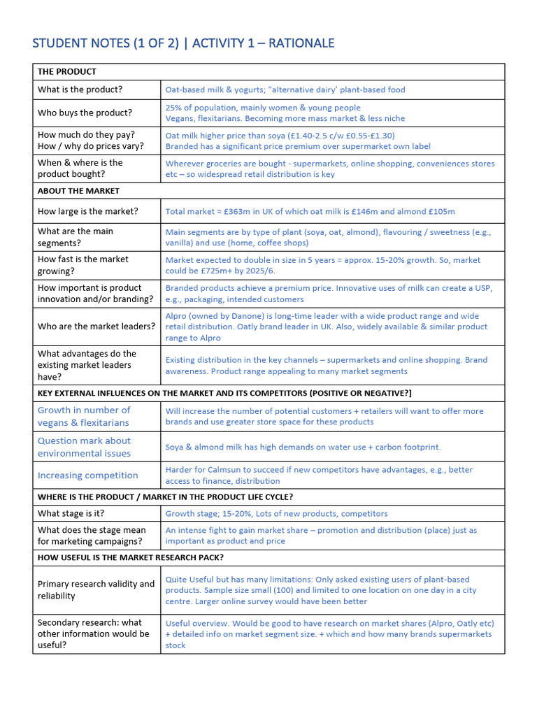 Calsum Activity 1 Notes Example | PDF | Supermarket | Brand
