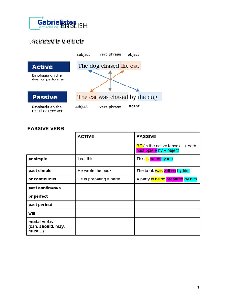 Passive Voice Causative | PDF | Verb | Grammatical Tense