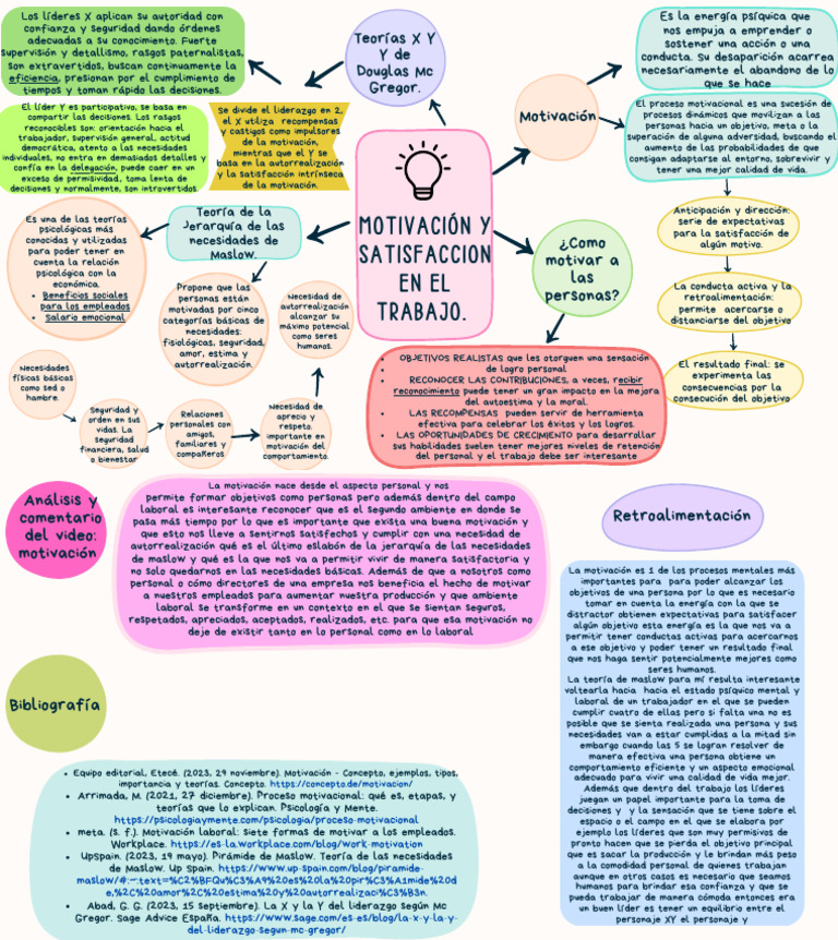 TEMA 7 MOTIVACIÓN Y SATISFACCION EN EL TRABAJO. Orful Organic Mind Map Brainstorm | PDF ...
