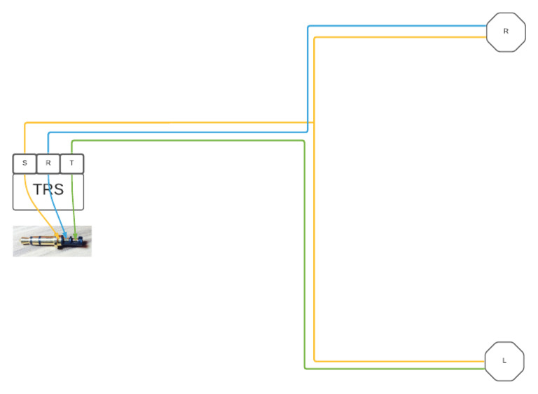 TRS Diagram | PDF