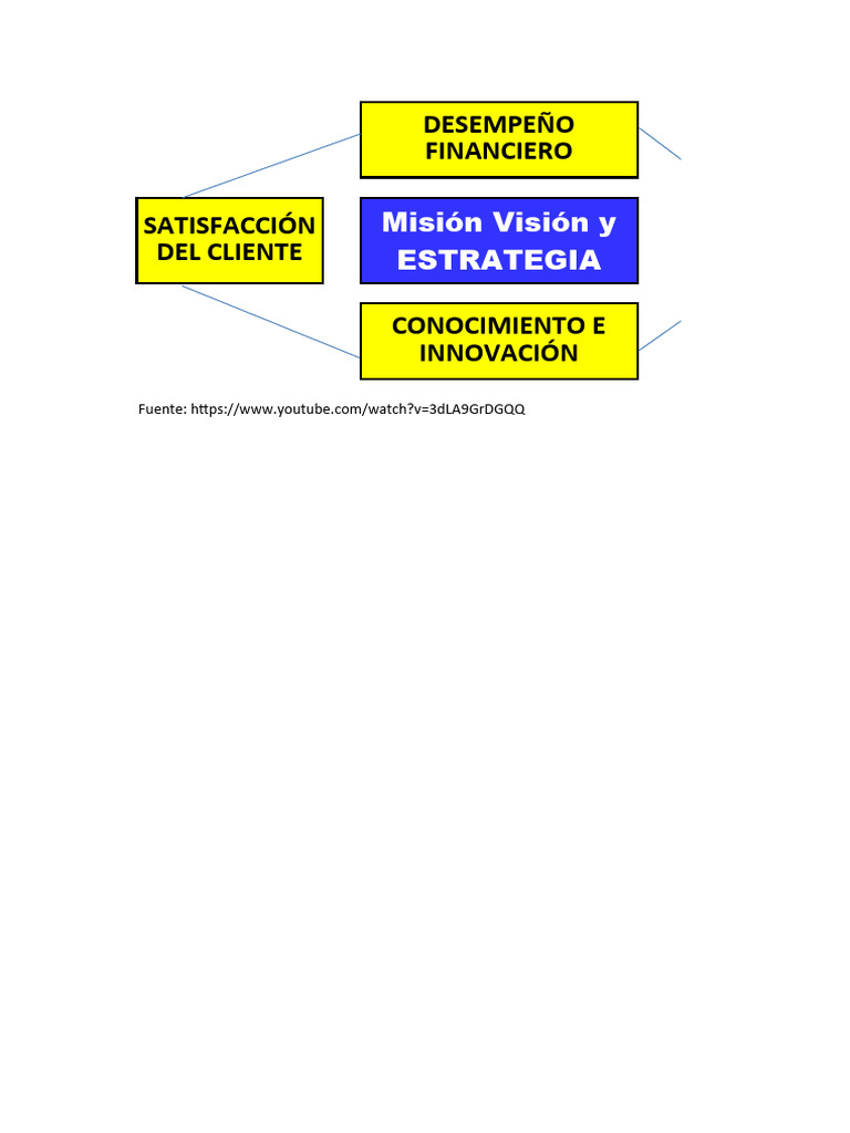 diseño de BSC | PDF | Economias | Business