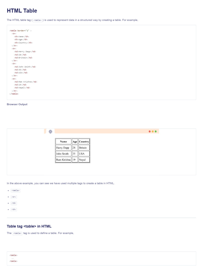 HTML Table (With Examples) | PDF | Html Element | Html