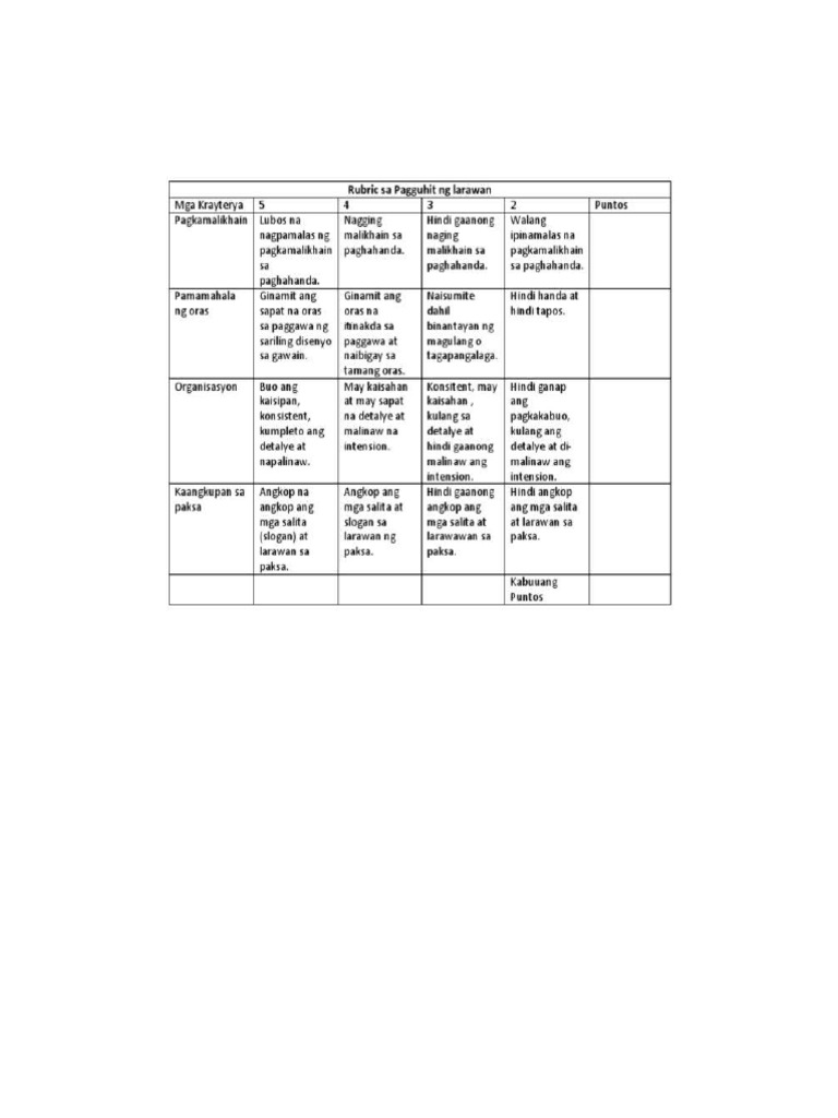 rubrics sa arts | PDF