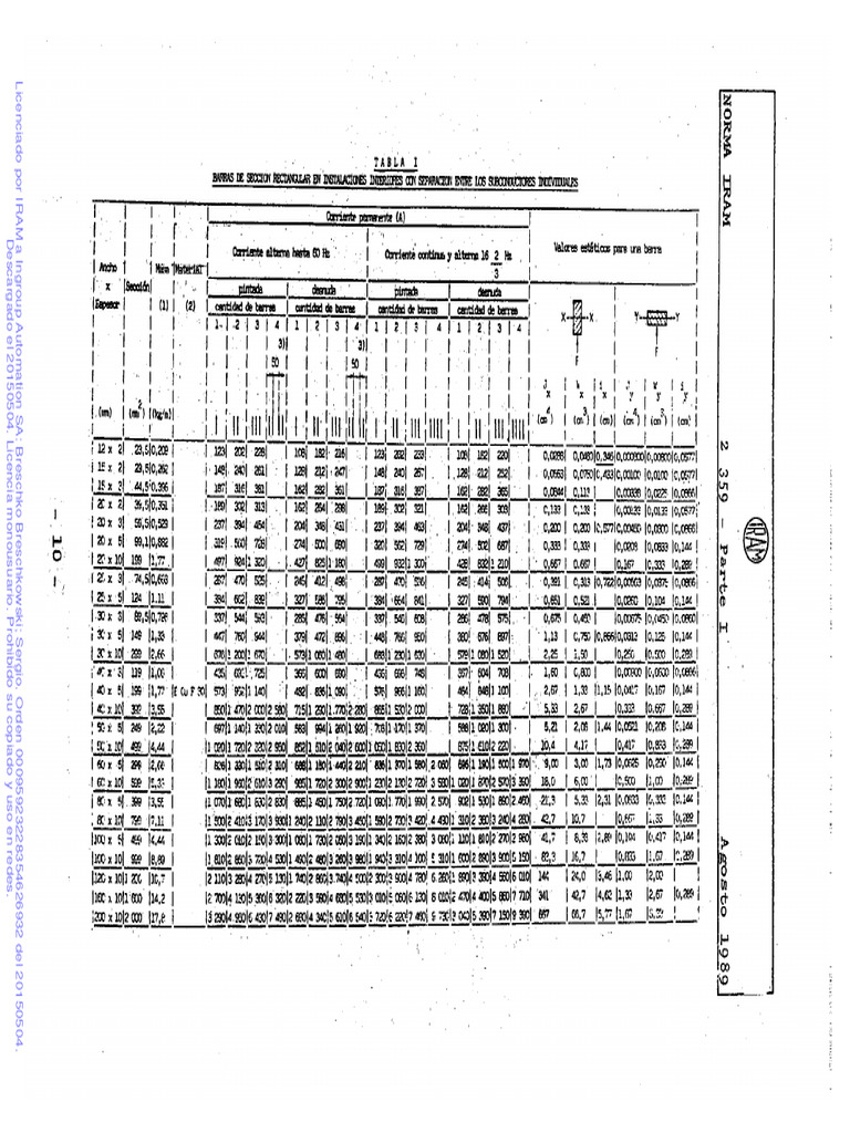 Iram 2359-1 - Barras de Cobre en Tableros Electricos (Tabla Barras) | PDF