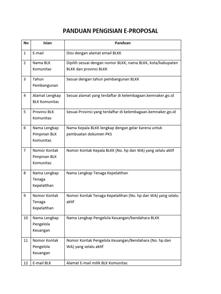 Panduan Lengkap E-Proposal BLKK | PDF | Bisnis | Komputer