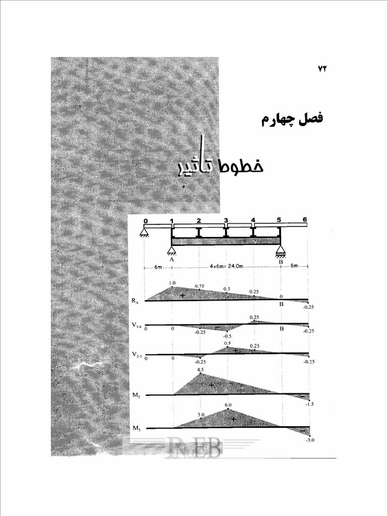 Structural Analysis-Section4-Part1-Solution | PDF