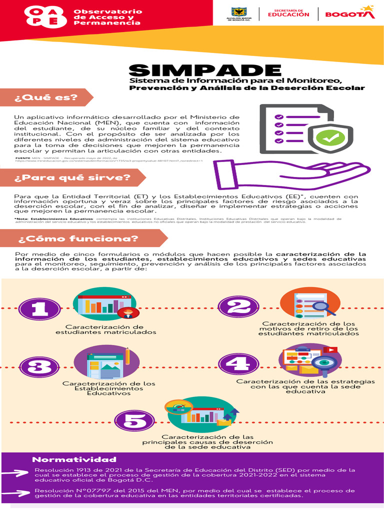 Infografia Simpade Junio 2022 | PDF
