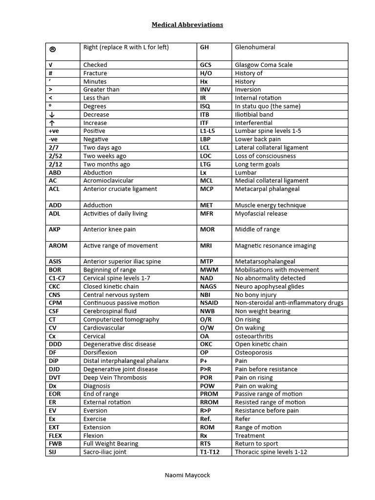 Medical Abbreviations | PDF | Anatomical Terms Of Motion | Anatomy