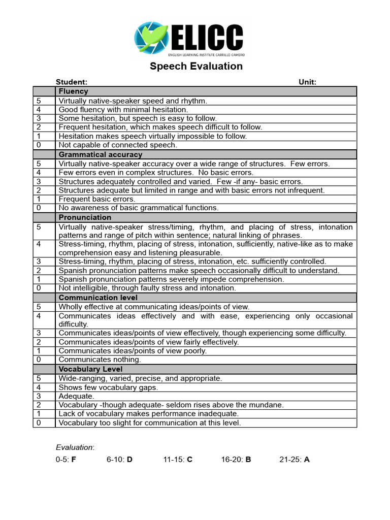 Speech Evaluation | PDF | Stress (Linguistics) | Speech