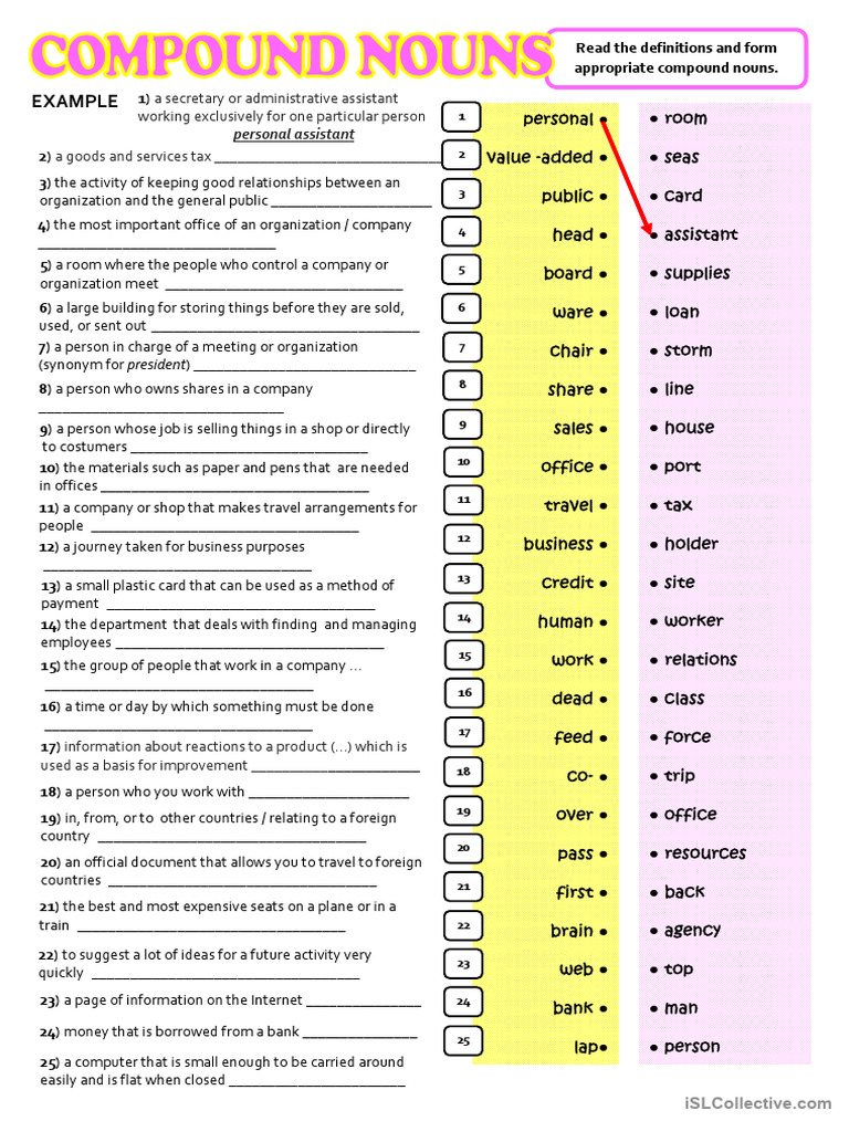 Compound Nouns - Merged | PDF