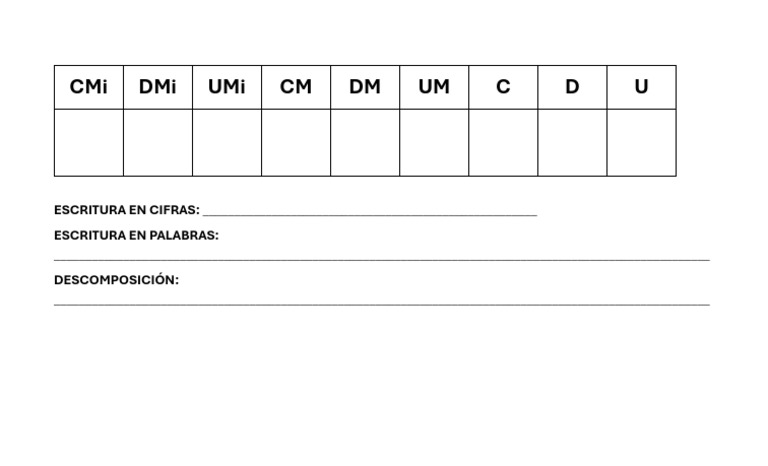 Tabla de Valor Posicional | PDF