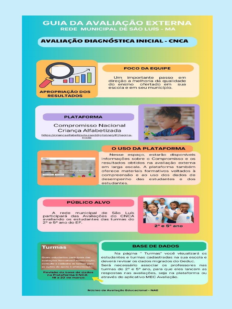 Cnca - Guia Da Avaliação Inicial 2024 | PDF