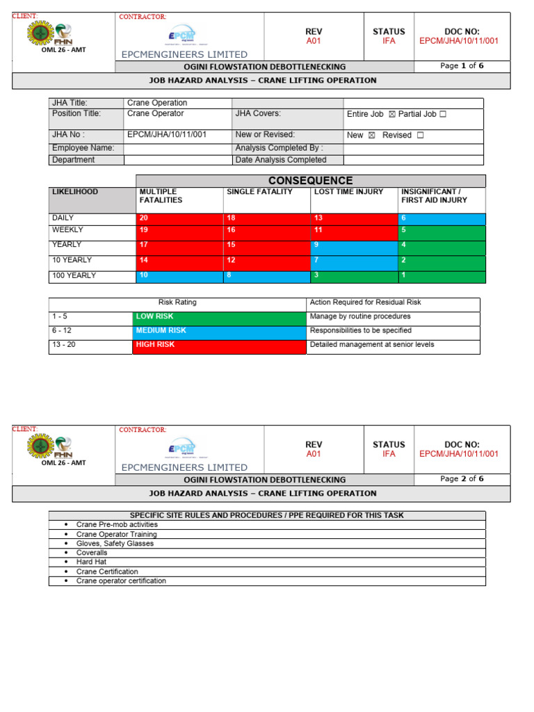 Job Hazard Analysis - Crane Lift Operation - r01 | PDF | Personal ...
