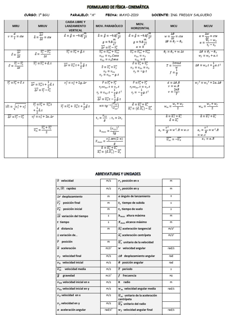 Formulario de Física 1º Bgu | PDF | Velocidad | Aceleración