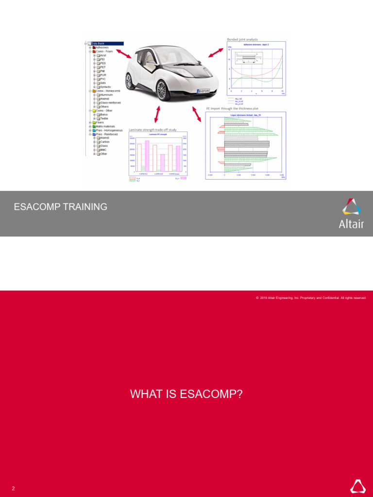 ESAComp Training 20190205 | PDF | Stress (Mechanics) | Strength Of Materials