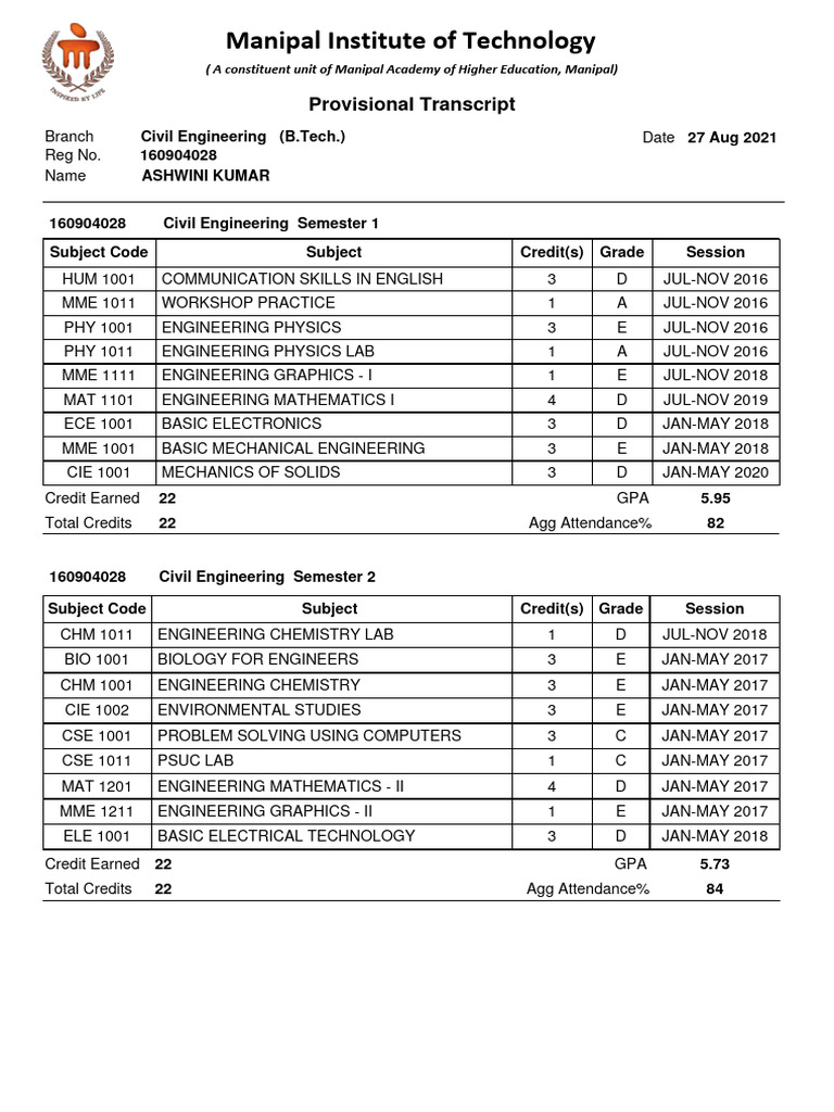Civil Engineering Transcript Summary | PDF