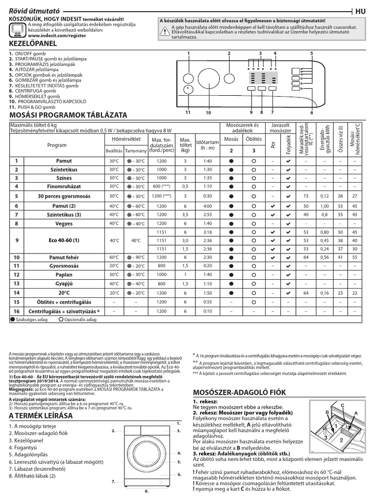 Indesit Washing Machine Manual | PDF