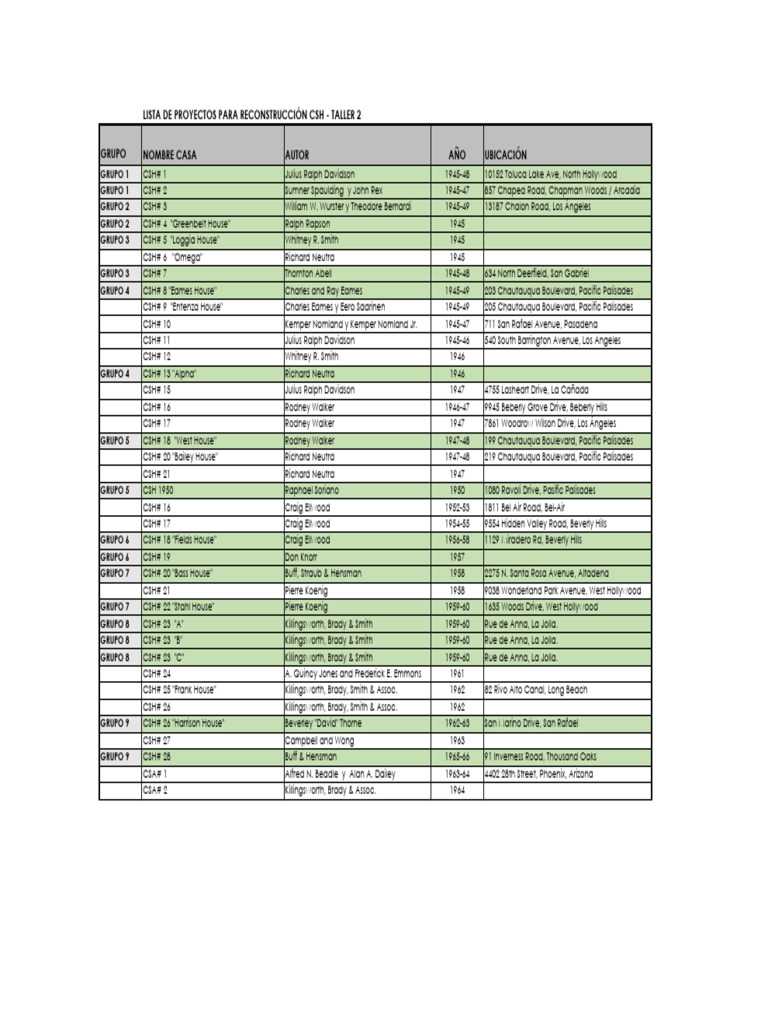 Modernist Home Reconstruction List | PDF | Los Angeles | Architect
