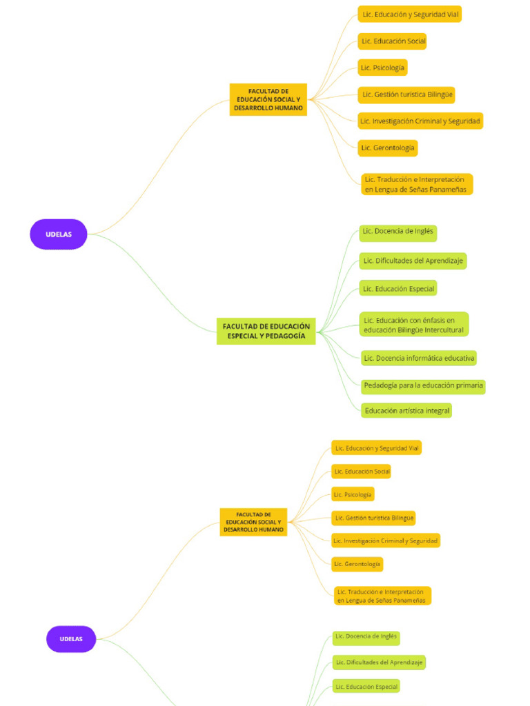Mind Map Curved Right | PDF