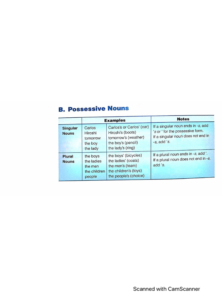 Grammatical Aspects Practice | PDF