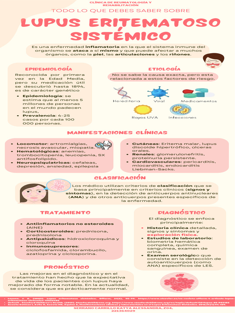 Lupus Eritematoso Sistémico: Guía Completa | PDF | Medicina CLINICA ...