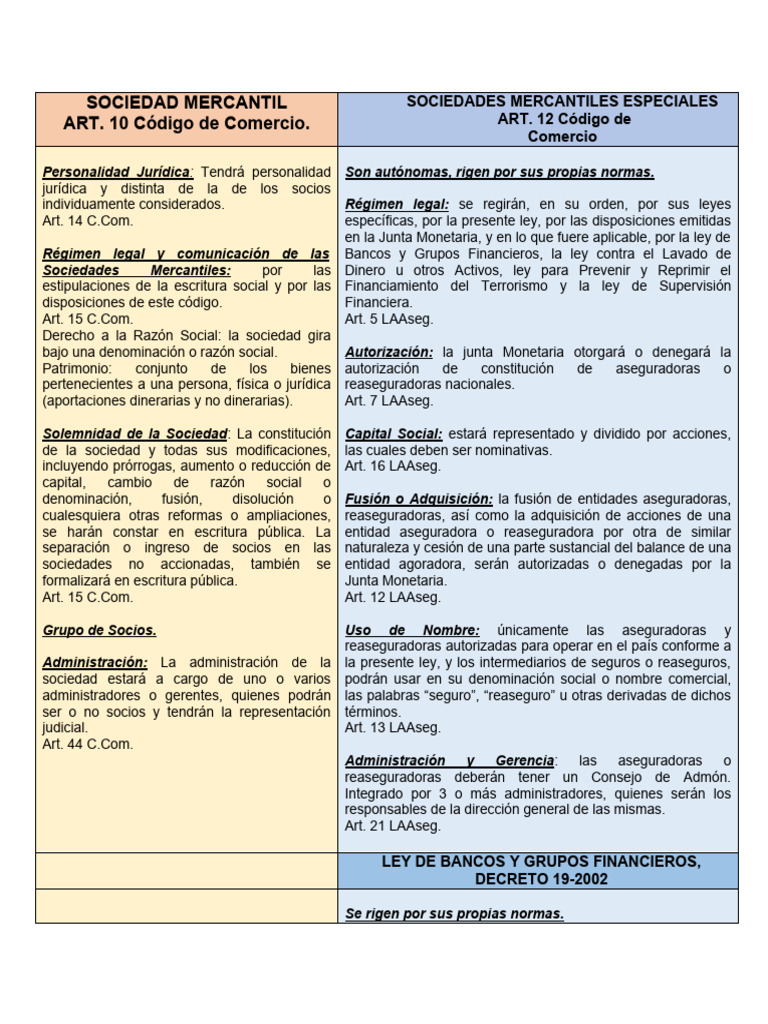 Sociedad Mercantil y Sociedad Mercantil Especial | PDF | Bancos | Reaseguro