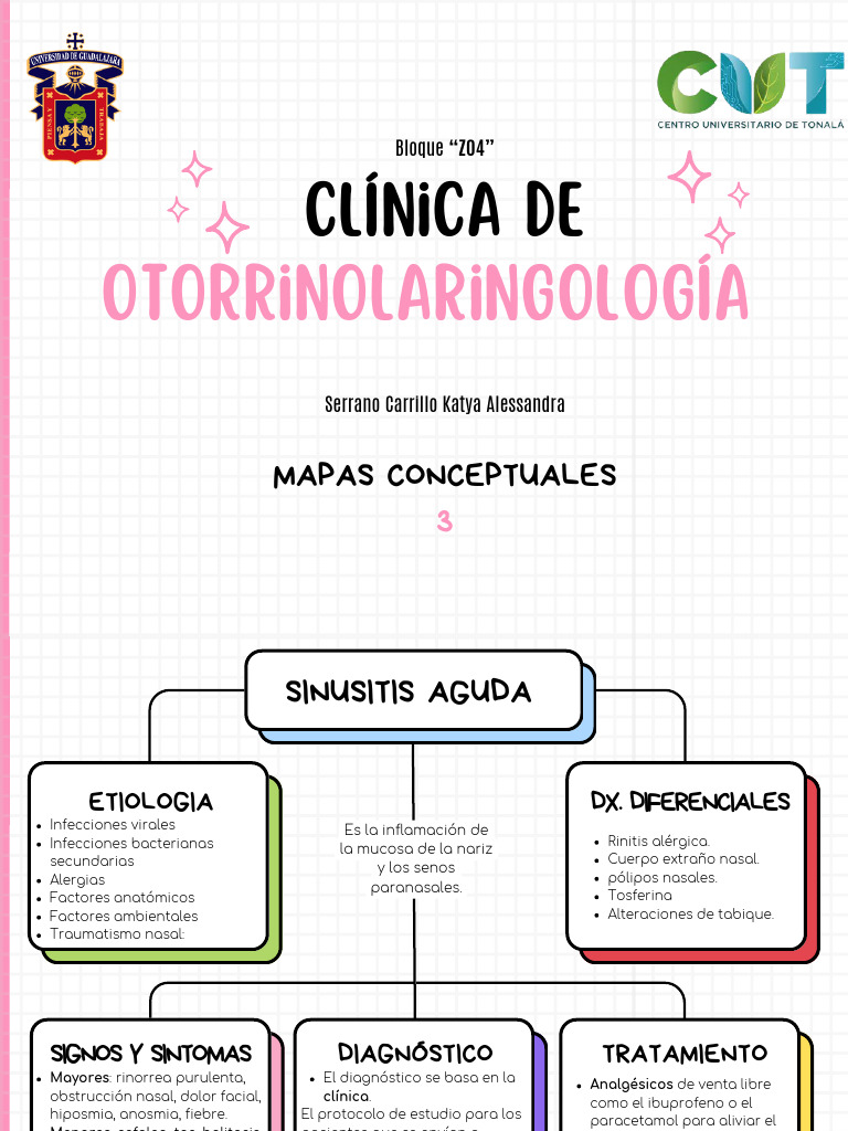 Mapa Conceptual Otorrino | PDF | Enfermedades y trastornos | Medicina CLINICA