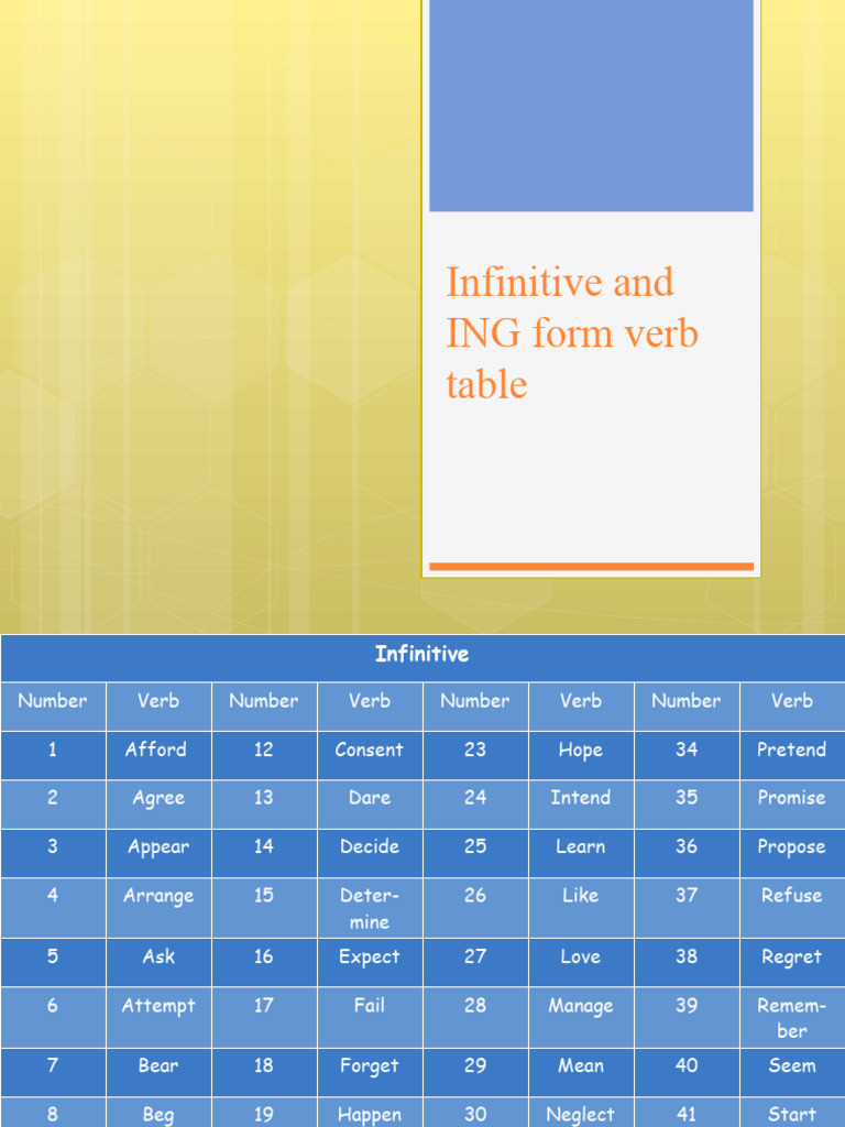 English - Infinitive and ING Form Verb Table | PDF