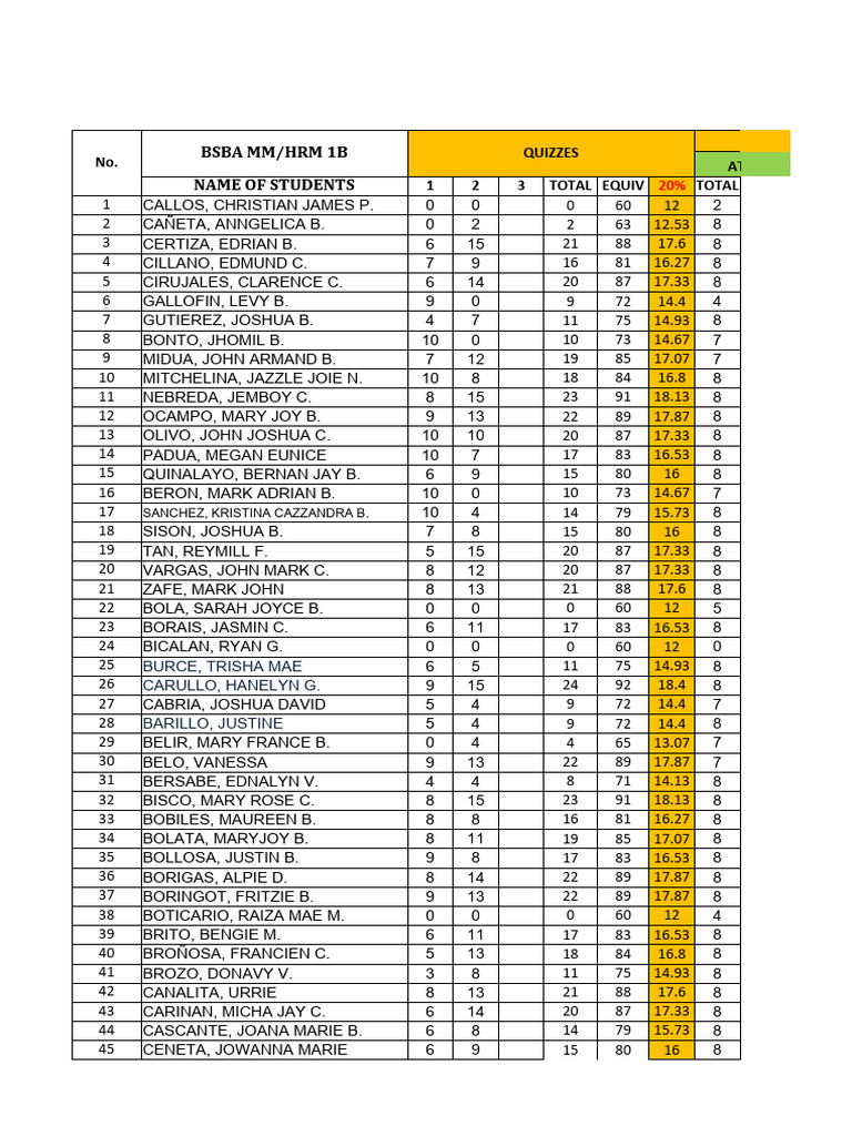 BSBA MM - HRM 1B - MMW | PDF