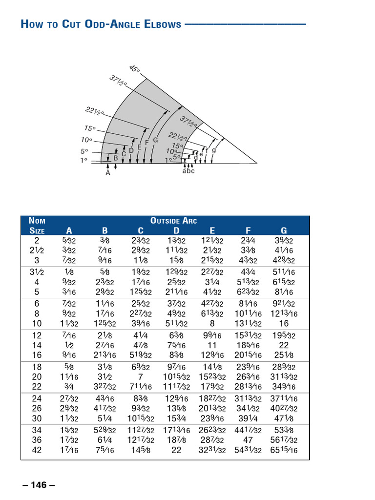 Odd-Angle Elbow Cutting Guide | PDF | Elementary Geometry