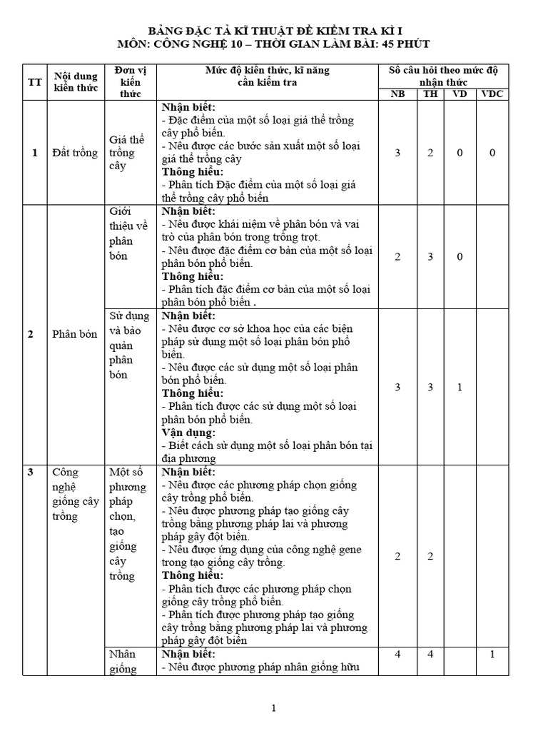BẢN ĐẶC TẢ ĐỀ KIỂM TRA CÔNG NGHỆ 10 HK1 | PDF