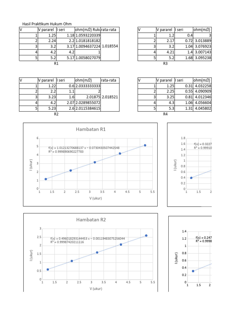 Hukum Ohm-1 | PDF