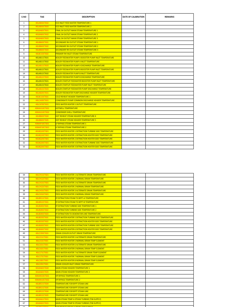 Instruments Calibration List | PDF | Boiler | Pump