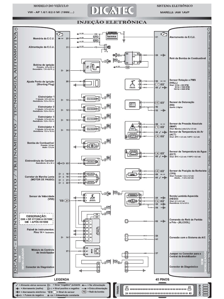 Diagrama Electrico y Pin Out Motor Ecu Magneti Marelli Iaw 1avp | PDF