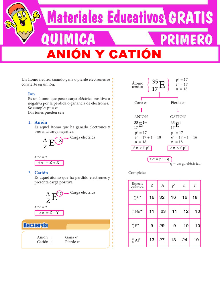 Conceptos y Ejercicios sobre Iones | PDF