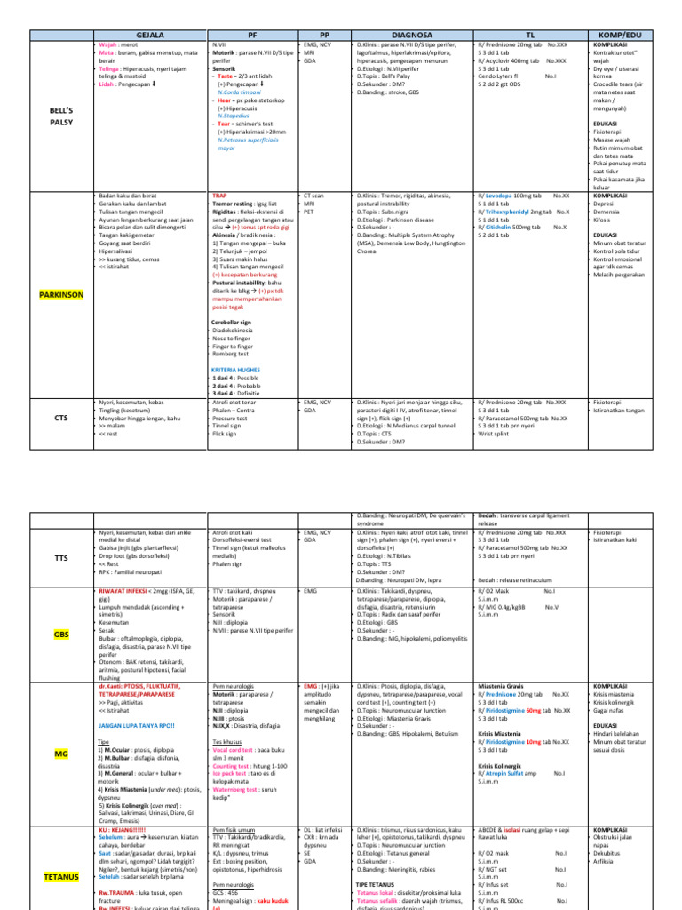 #OSCE Neuro - Ummul | PDF