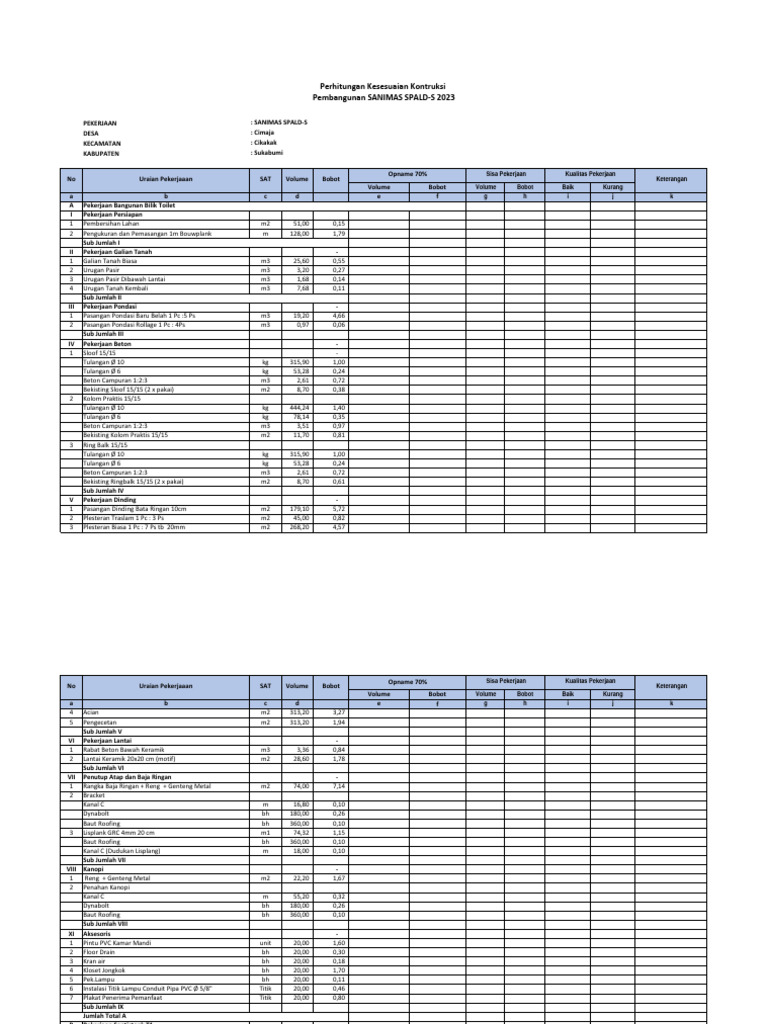 Rincian Pekerjaan SANIMAS SPALD-S 2023 | PDF
