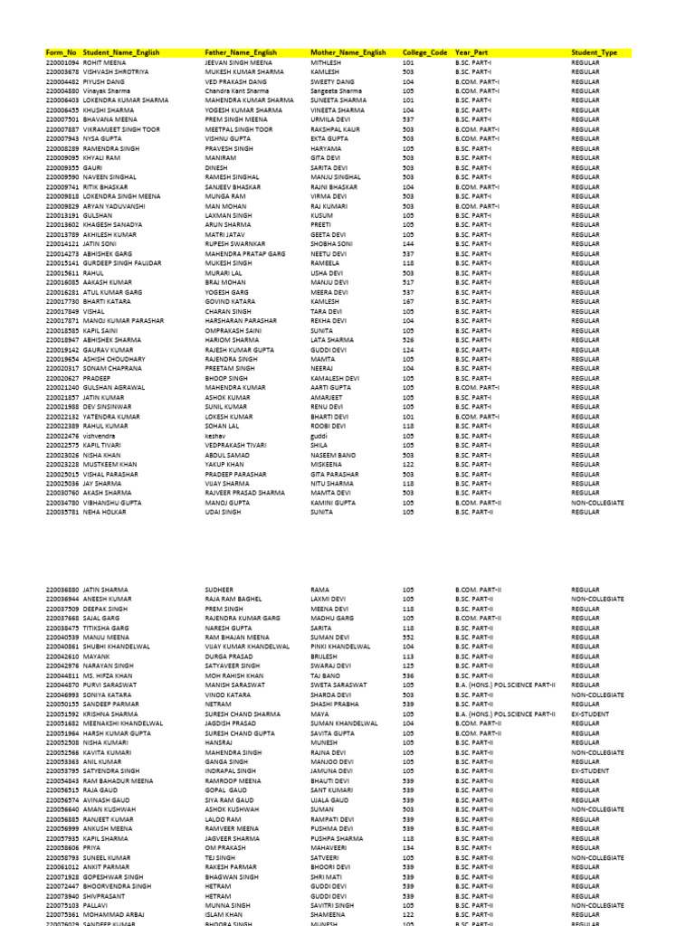 Unverified List | PDF