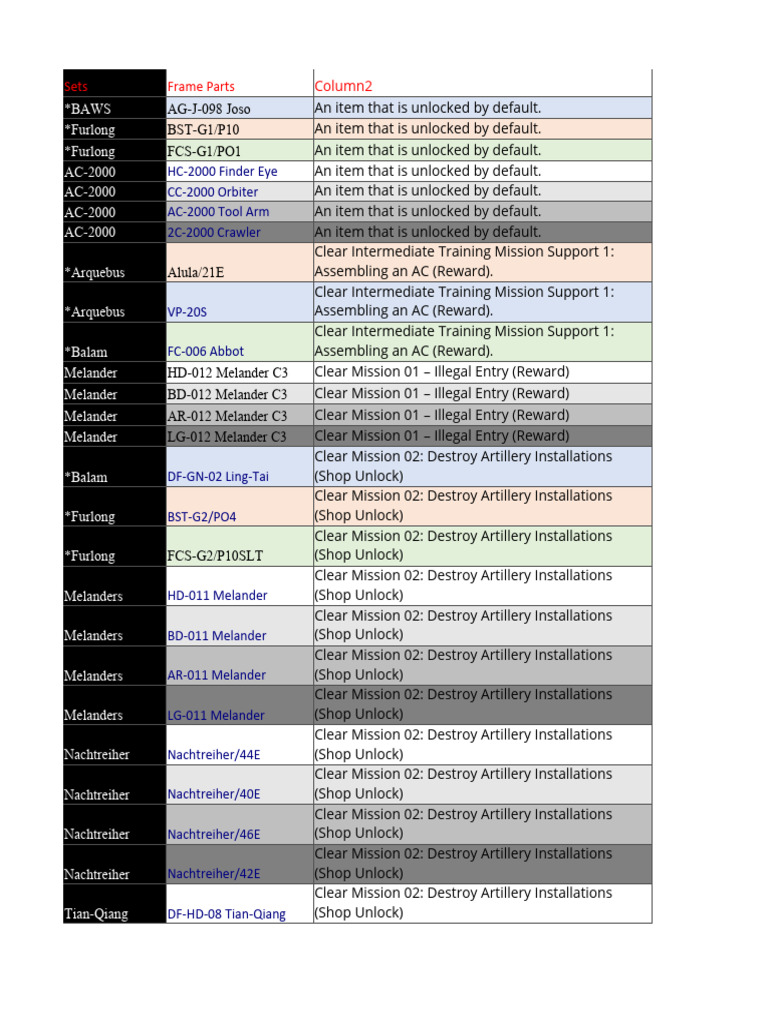 AC 6 Parts | PDF