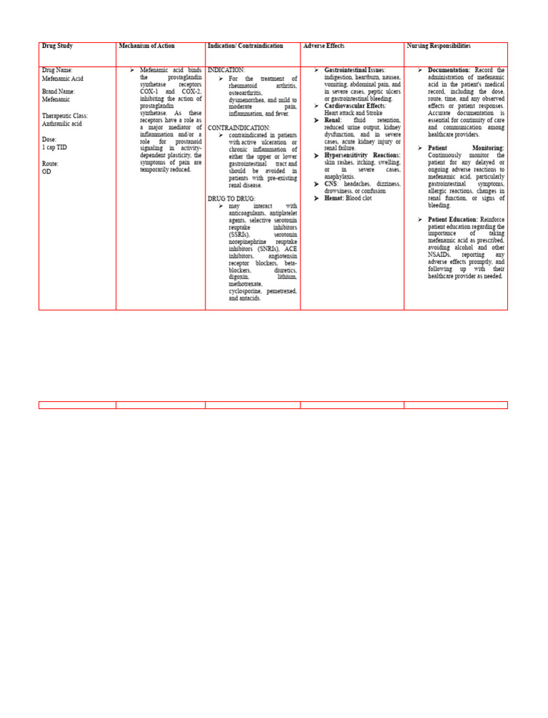 Mefenamic Drug Study | PDF