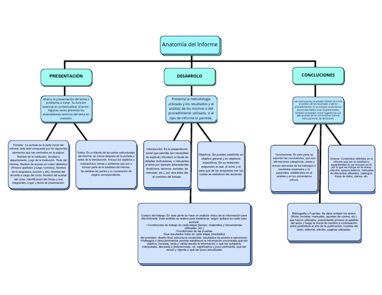 Mapa Conceptual Ti | PDF