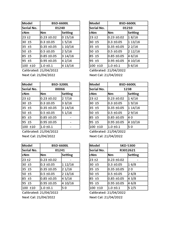 Screwdriver Calibration Updated 21.04.22 | PDF | Technology & Engineering