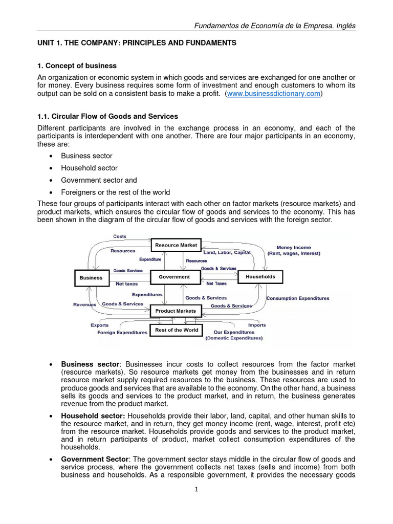 Text Unit 1. The Company. Principles and Fundaments Con Espacio | PDF ...