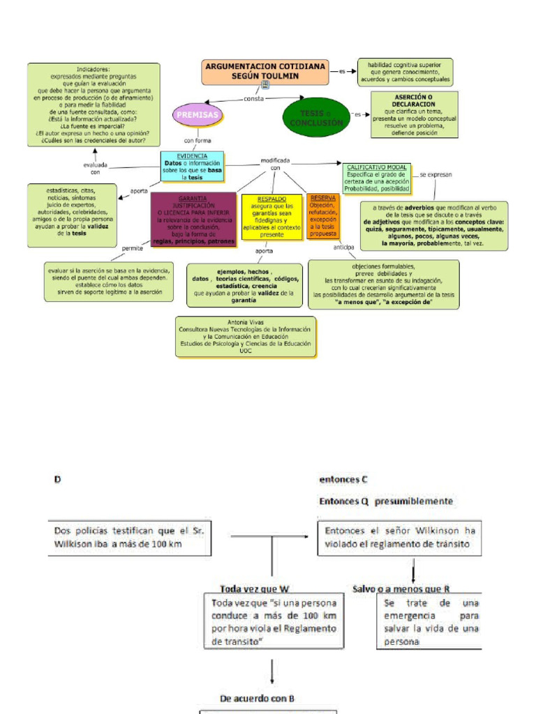 esquema argumentativo S.T | PDF