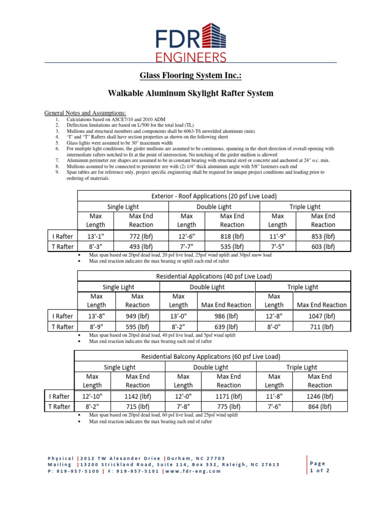 Load-Charts - Glass Flooring Systems Framing and Walkable Skylights ...